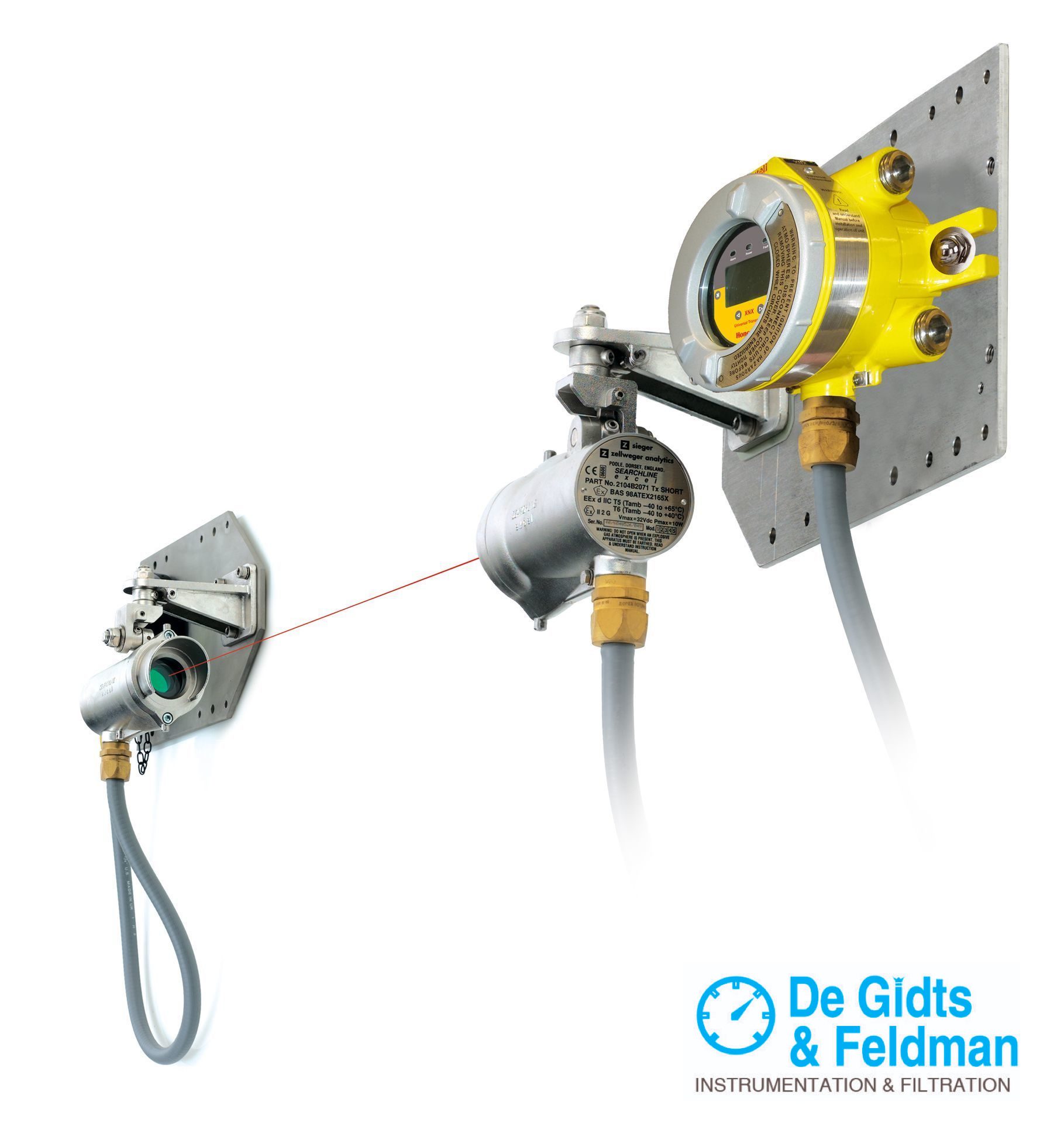 De Gidts & Feldman Gasdetectie Order - De Gidts en Feldman